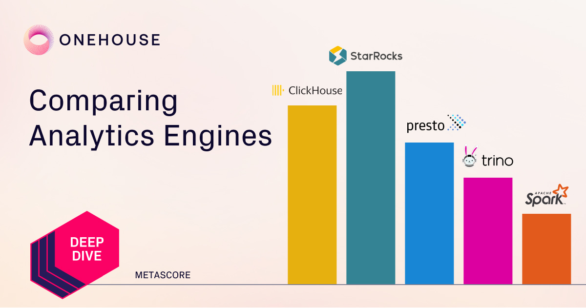 ClickHouse vs StarRocks vs Presto vs Trino vs Apache Spark™ — Comparing Analytics Engines